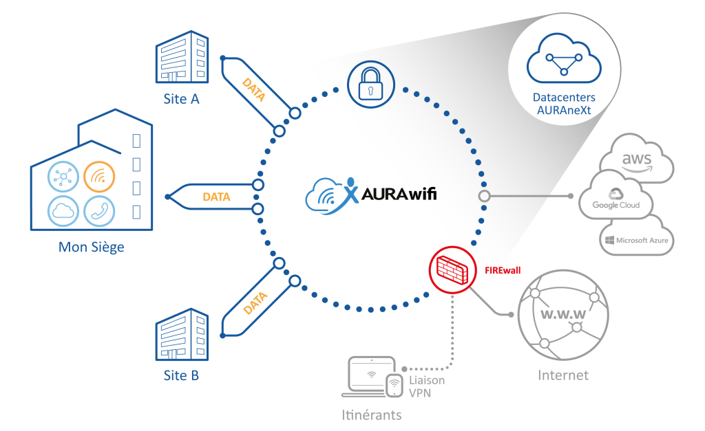 Wifi Entreprise - Auranext